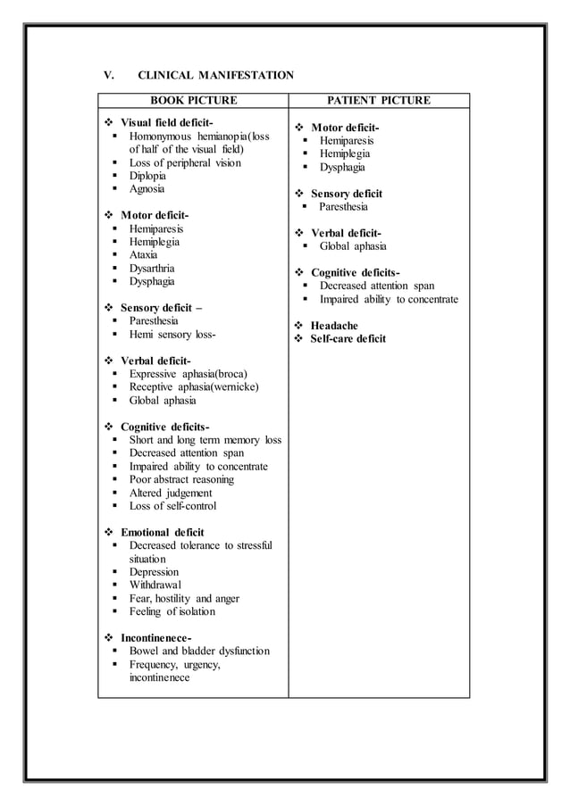 Case Study on Cerebro Vascular Accident (CVA) | DOCX | Brain and ...