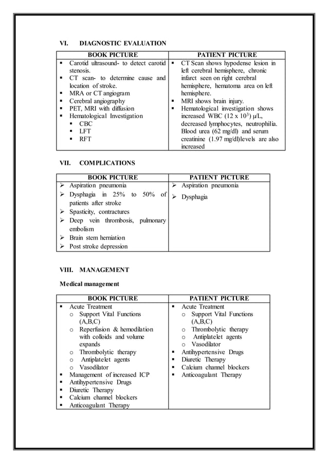 Case Study on Cerebro Vascular Accident (CVA) | DOCX | Brain and ...