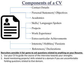 Cv based interview questions | PPT
