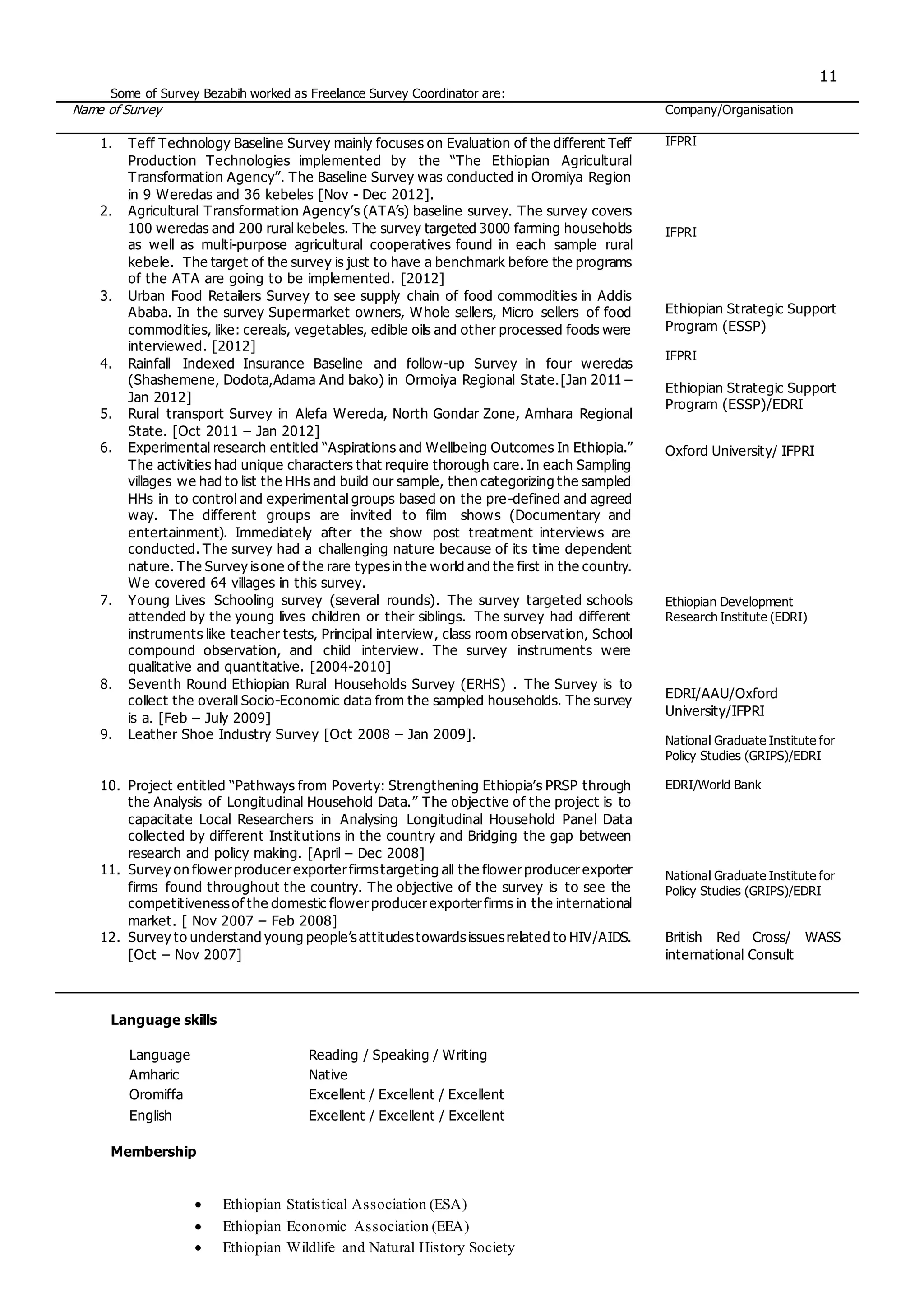 Cv bezabih tesfaye bst | DOCX