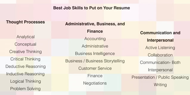 CV, Biodata, Background, Career development | PPT