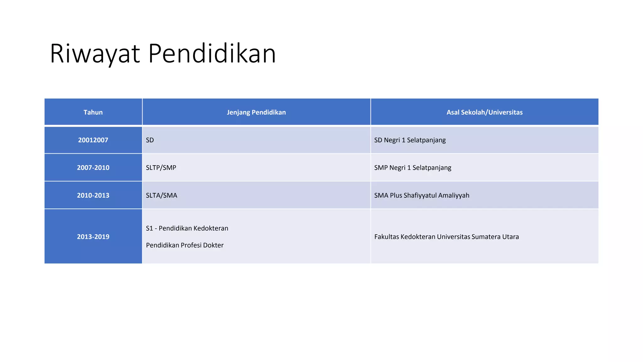 CV brevet Teguh.pptx