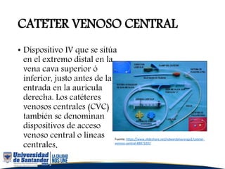 Cvc | PPTX