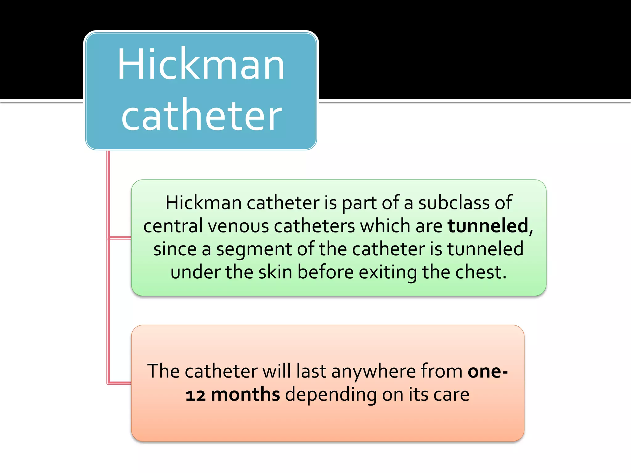 central venous catheter | PDF