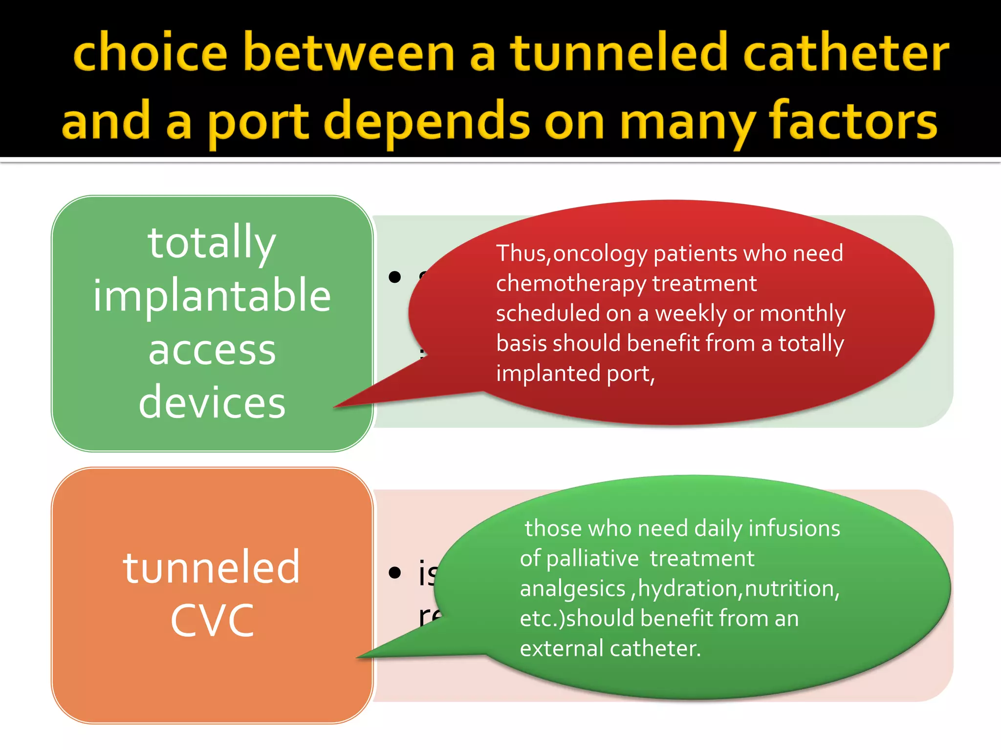 central venous catheter | PDF