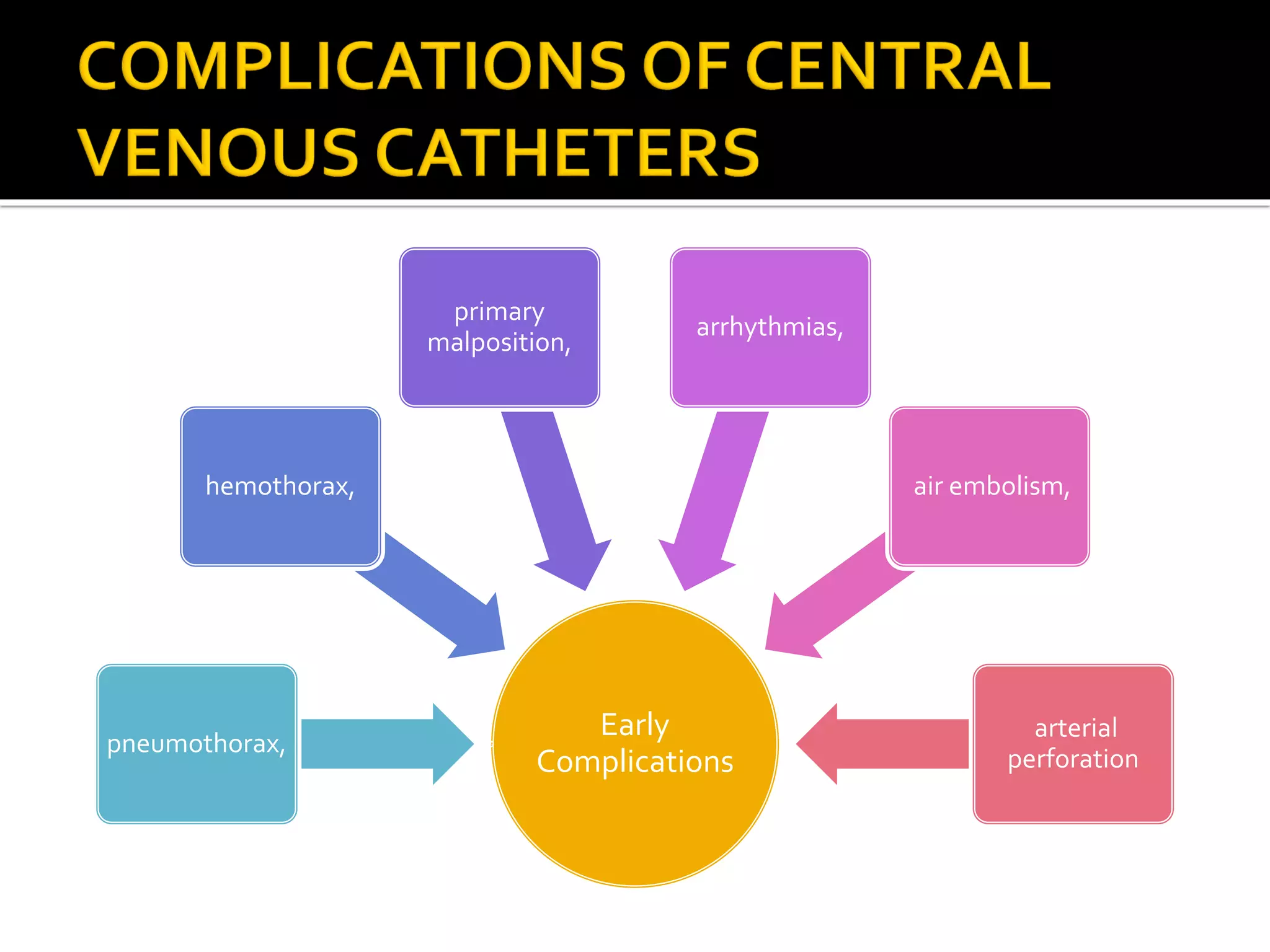 central venous catheter | PDF