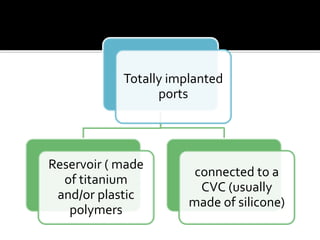central venous catheter | PDF