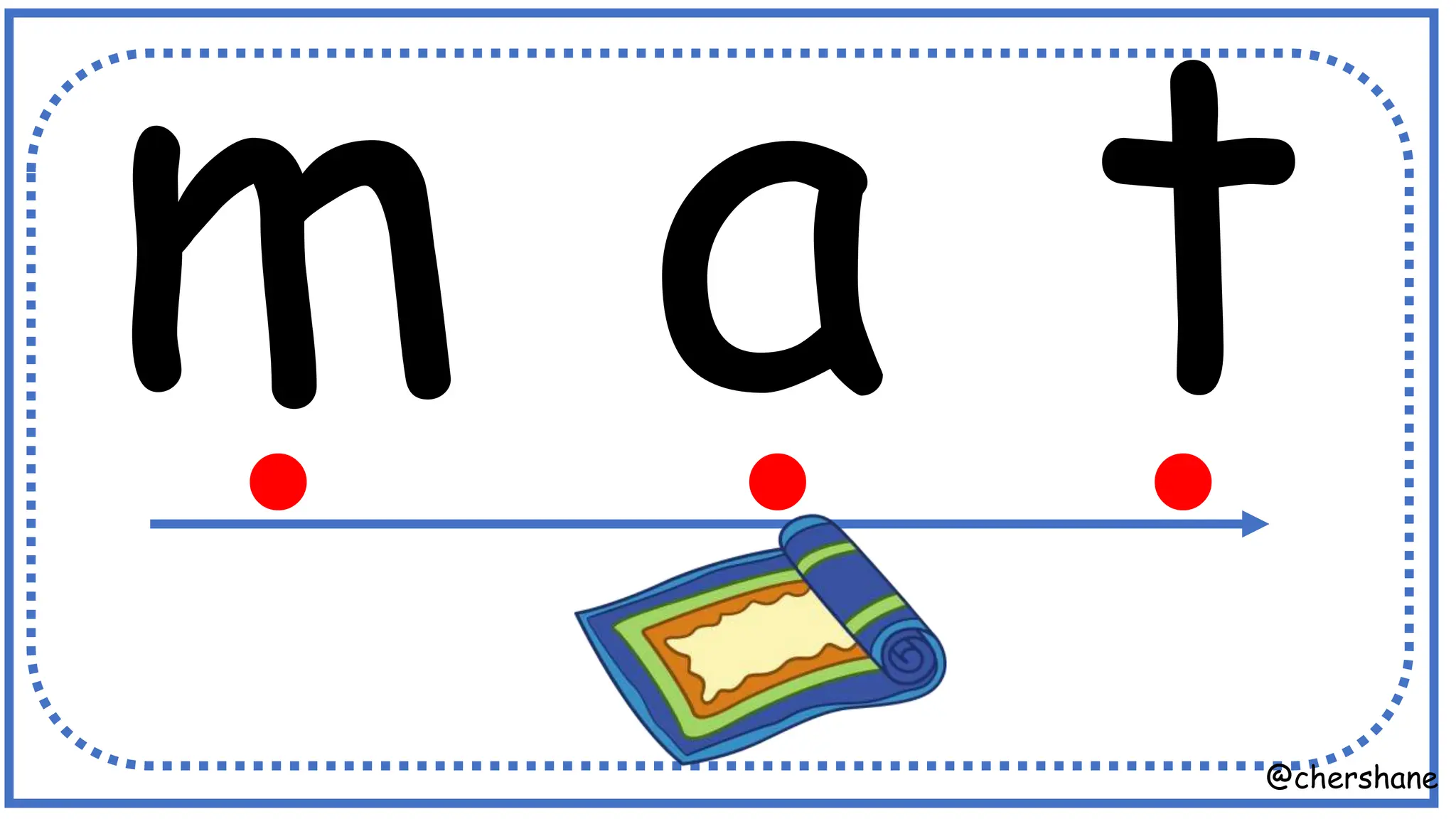 Fuller Method -CVC Reading Chart........ | PPTX