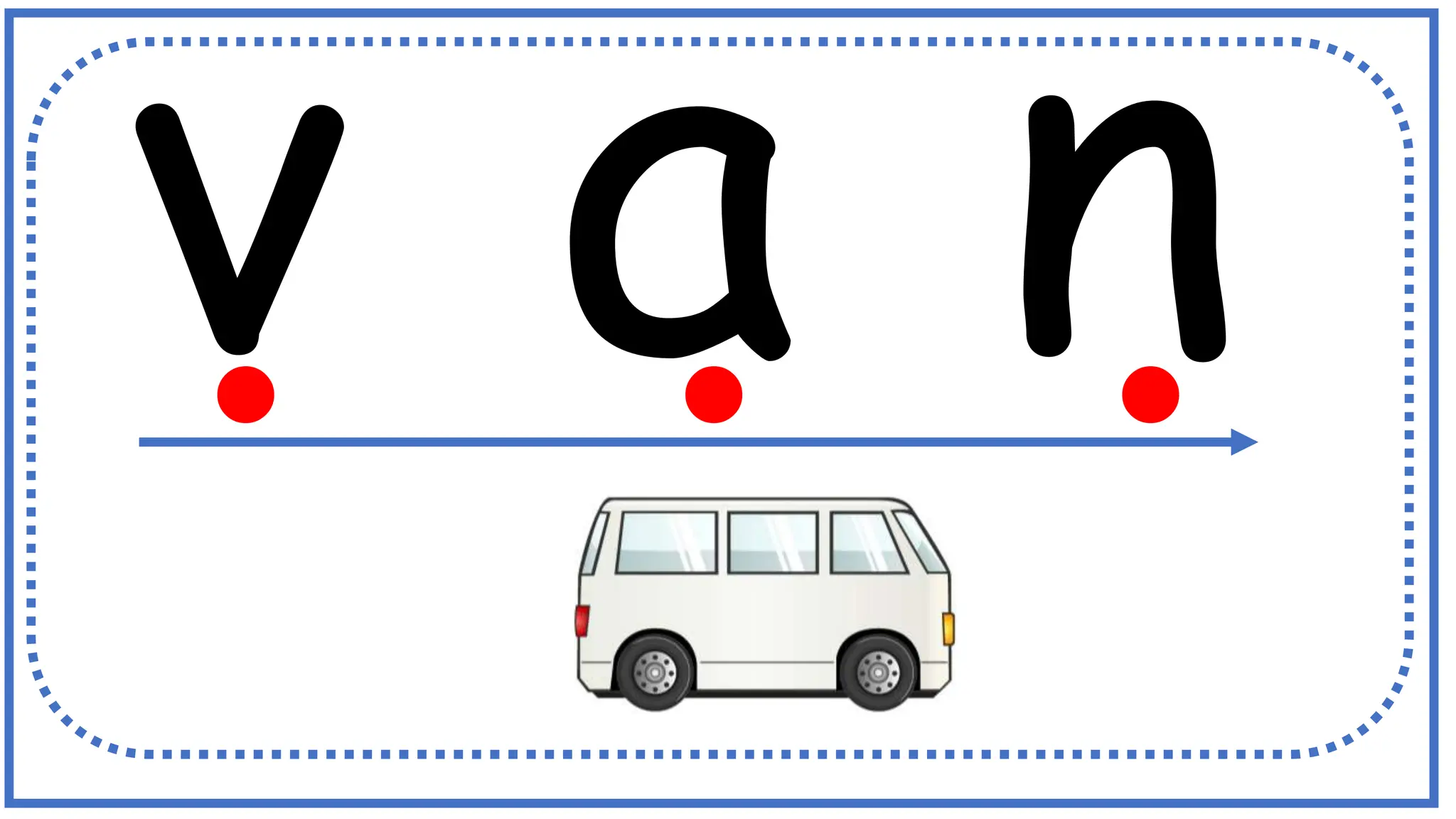 Fuller Method -CVC Reading Chart........ | PPTX