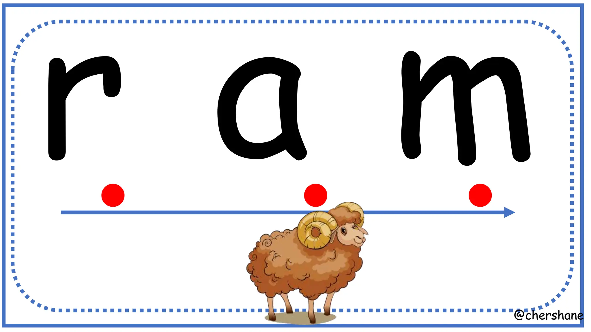 Fuller Method -CVC Reading Chart........ | PPTX