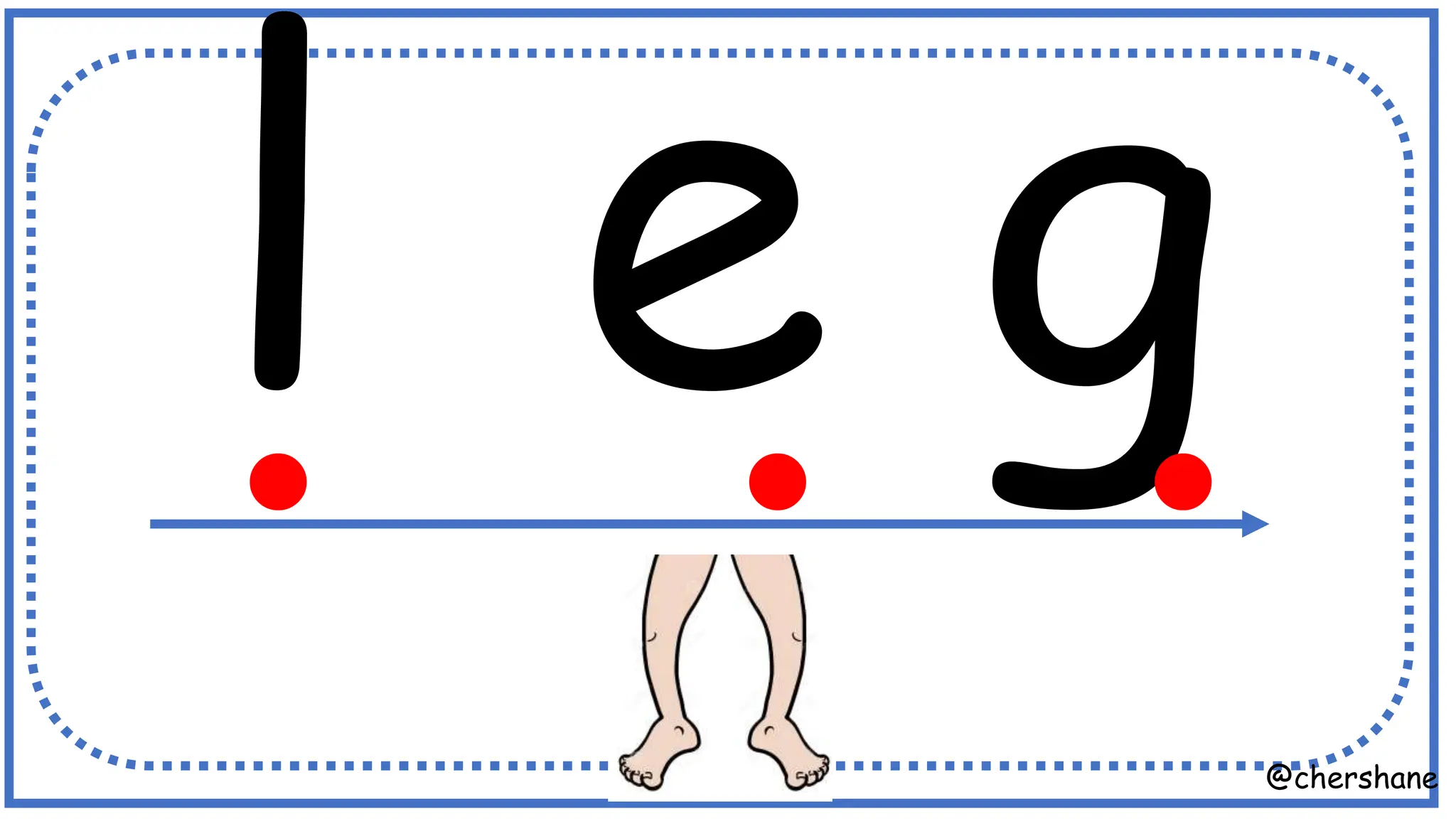 Fuller Method -CVC Reading Chart........ | PPTX