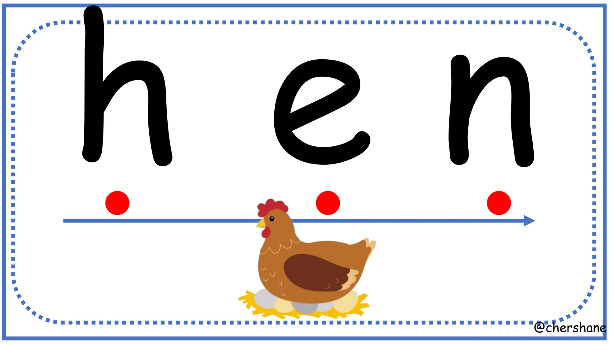 Fuller Method -CVC Reading Chart........ | PPTX