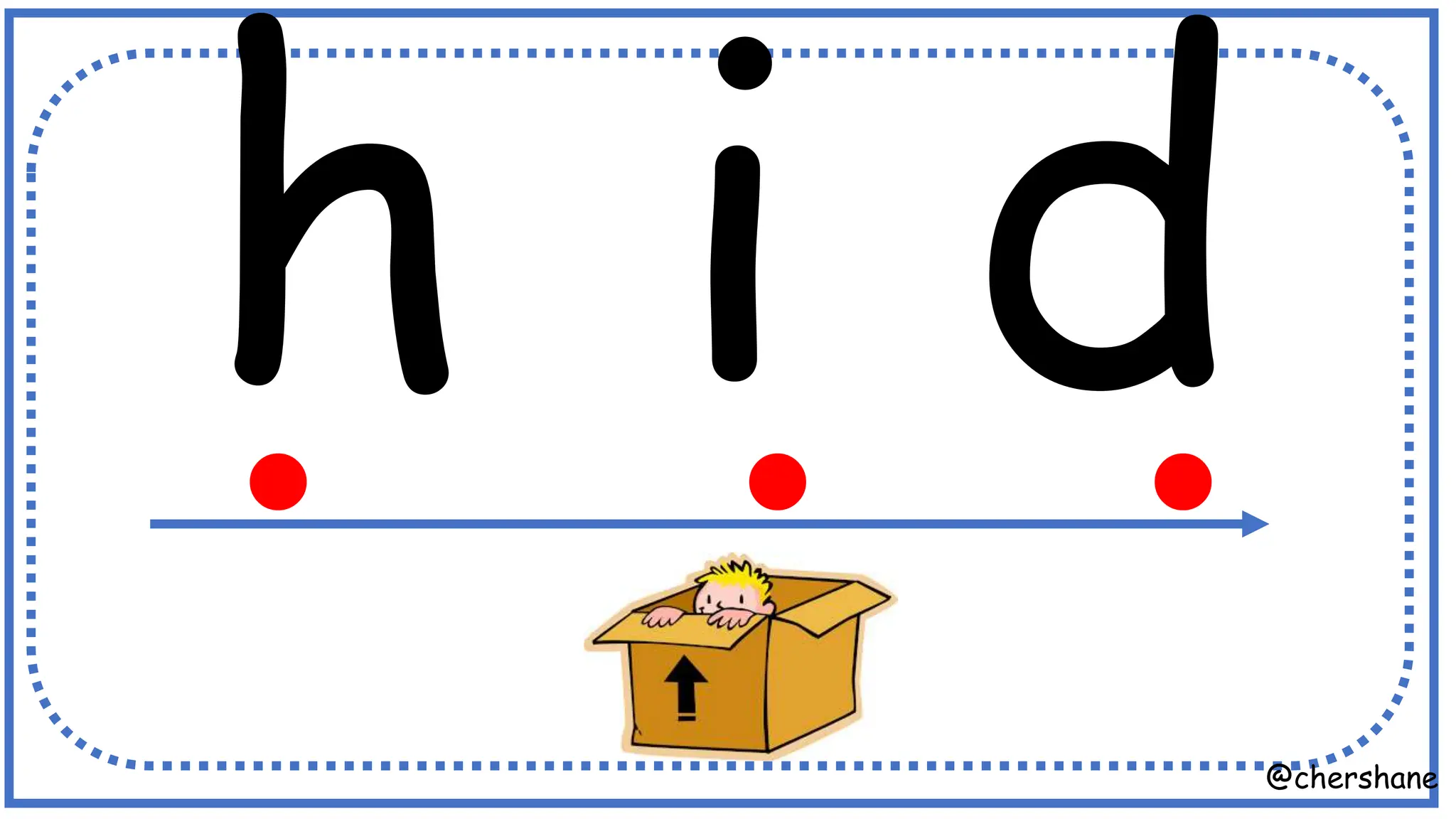 Fuller Method -CVC Reading Chart........ | PPTX