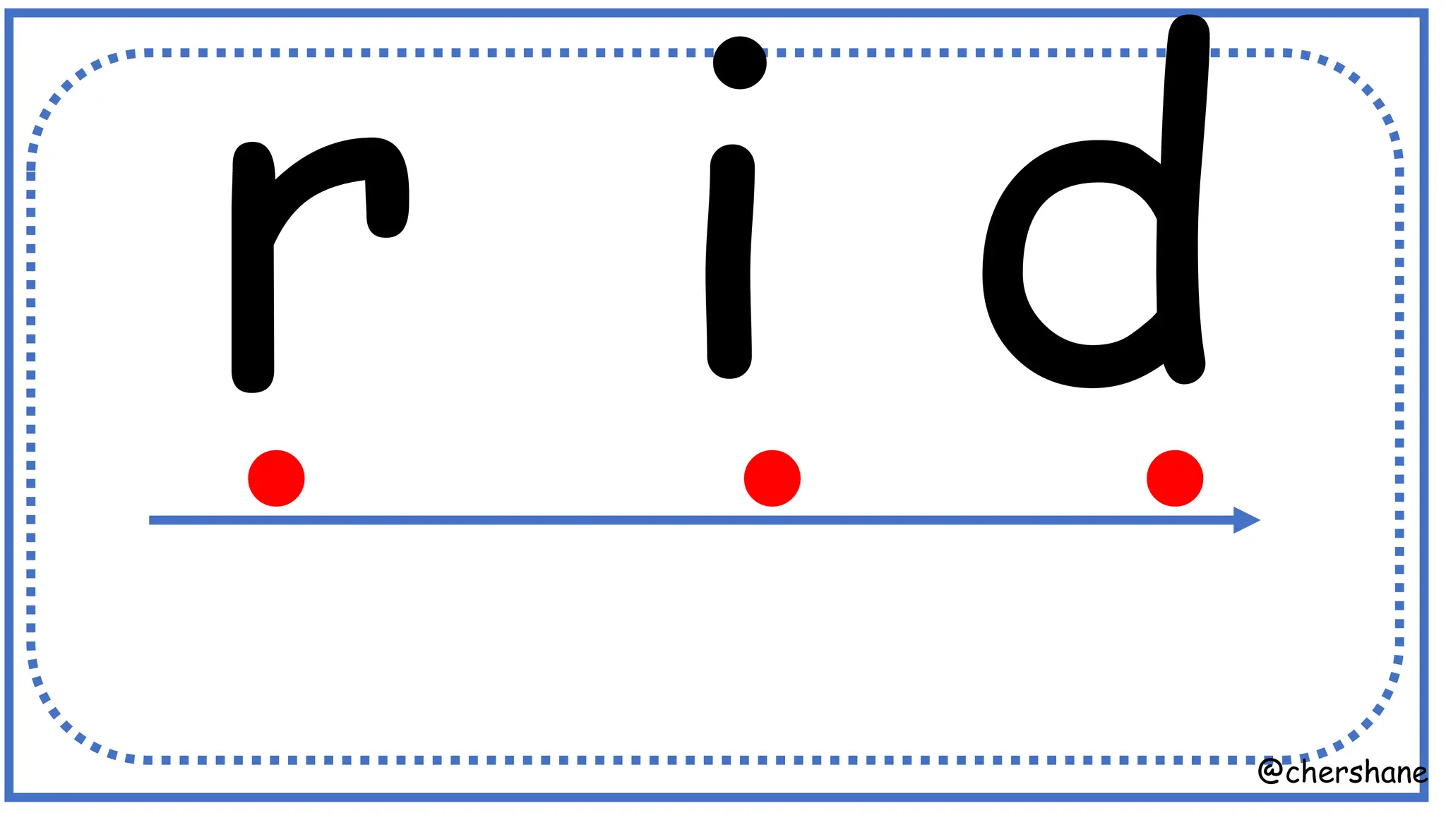 Fuller Method -CVC Reading Chart........ | PPTX