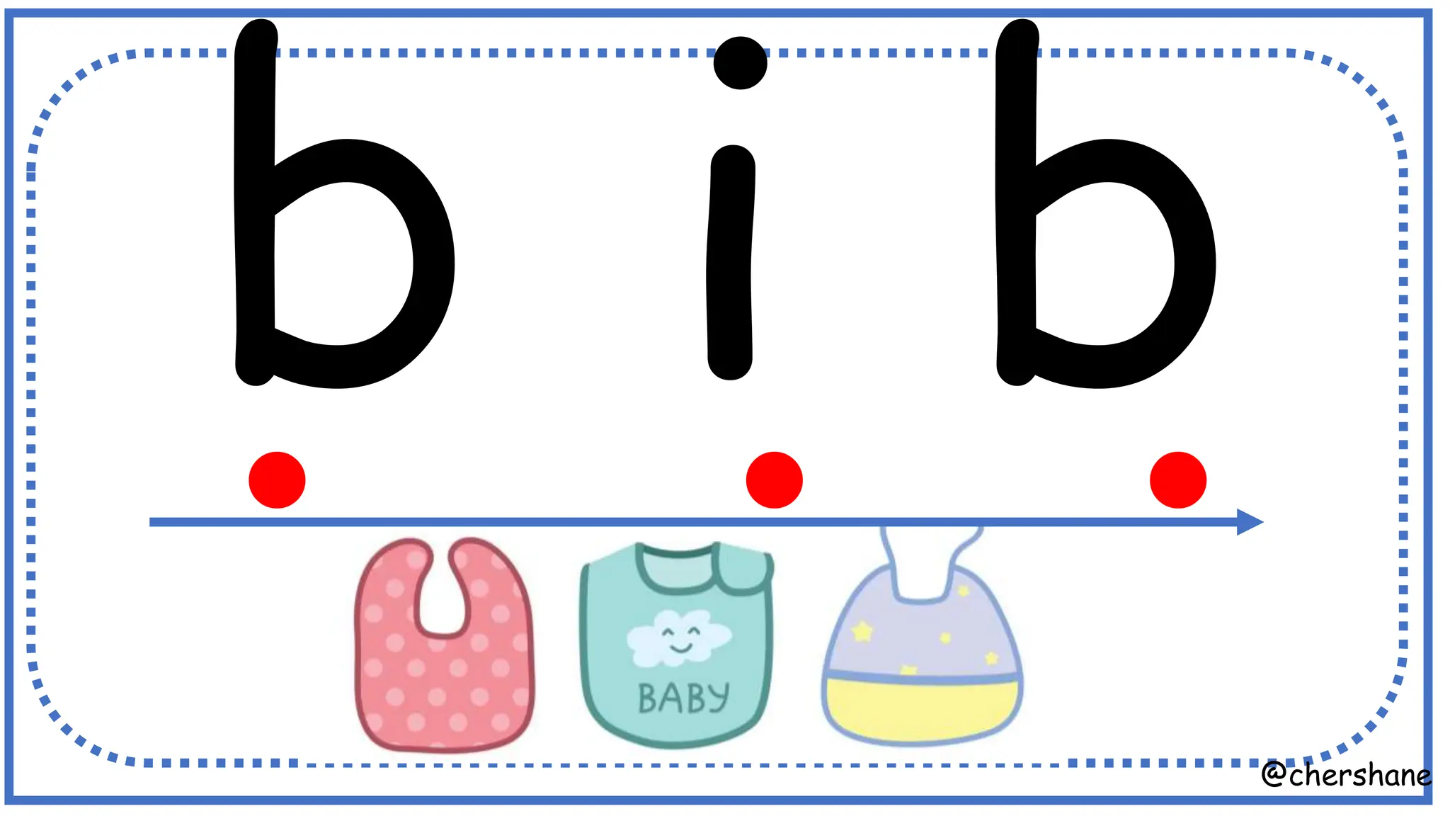 Fuller Method -CVC Reading Chart........ | PPTX