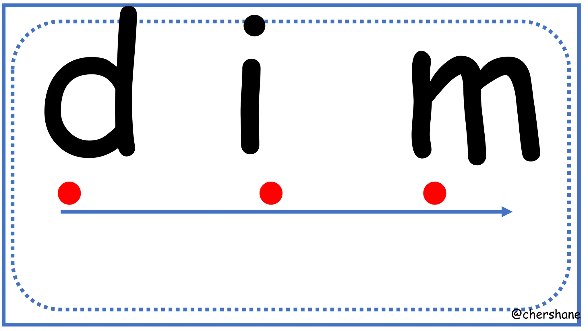 Fuller Method -CVC Reading Chart........ | PPTX