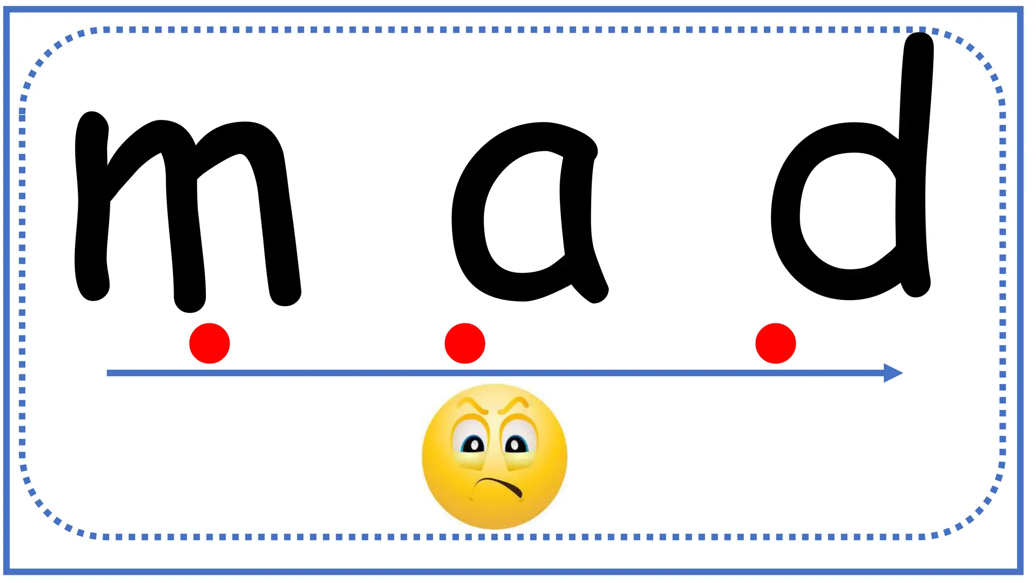 Fuller Method -CVC Reading Chart........ | PPTX