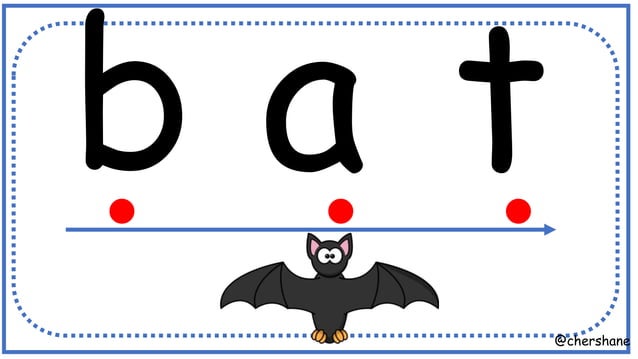 Fuller Method -CVC Reading Chart........ | PPT