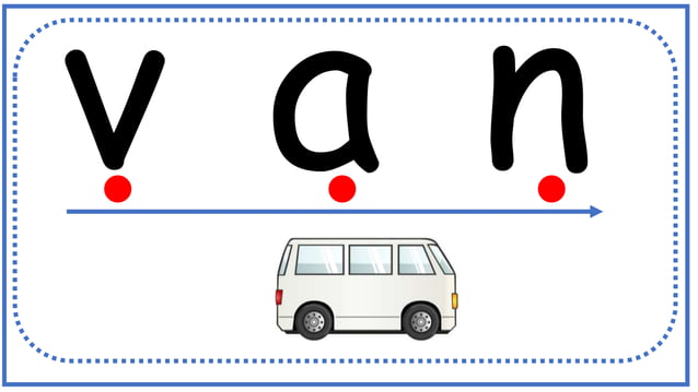 Fuller Method -CVC Reading Chart........ | PPTX