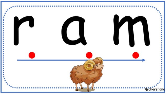 Fuller Method -CVC Reading Chart........ | PPTX