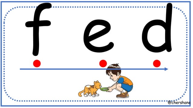 Fuller Method -CVC Reading Chart........ | PPTX