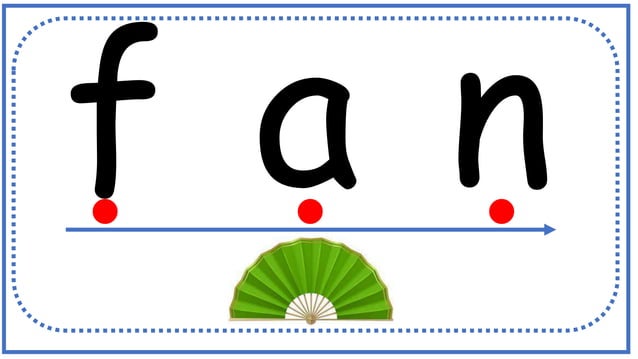 Fuller Method -CVC Reading Chart........ | PPTX