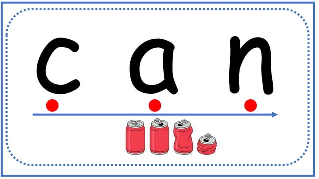 Fuller Method -CVC Reading Chart........ | PPTX