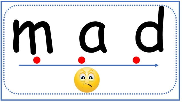 Fuller Method -CVC Reading Chart........ | PPTX