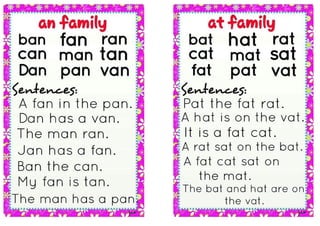 cvc reading practice for new beginners in elementary | DOCX