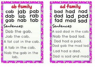 cvc reading practice for new beginners in elementary | DOCX