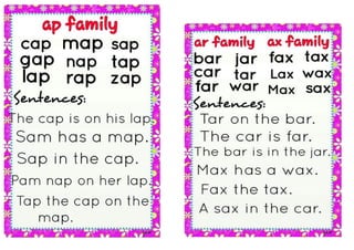 cvc reading practice for new beginners in elementary | DOCX