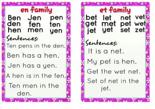 cvc reading practice for new beginners in elementary | DOCX