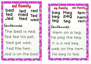 cvc reading practice for new beginners in elementary | DOCX