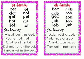 cvc reading practice for new beginners in elementary | DOCX