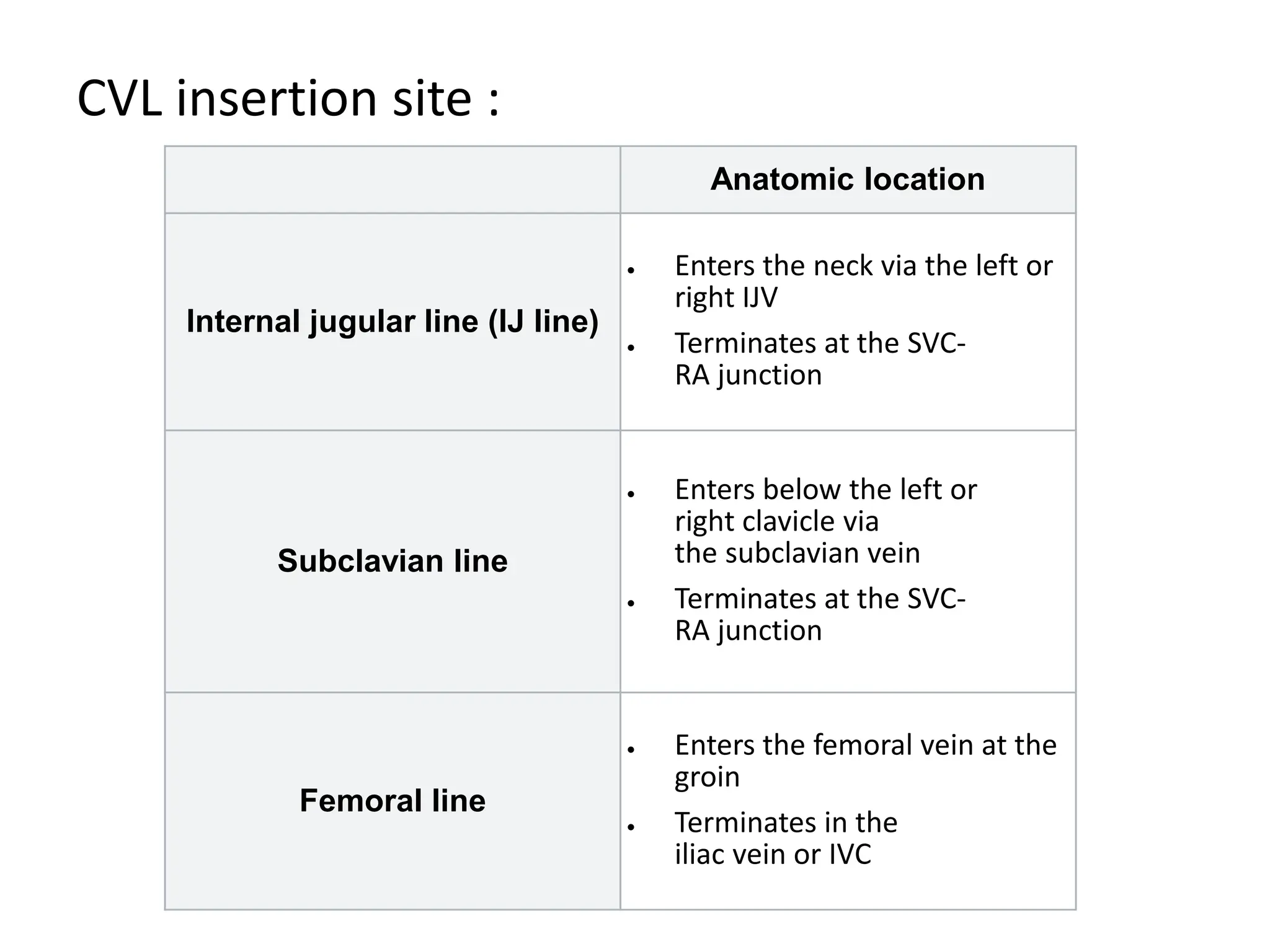 C.V.C 99 .pptx central venous access lecture | PPTX