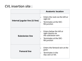 C.V.C 99 .pptx central venous access lecture | PPTX