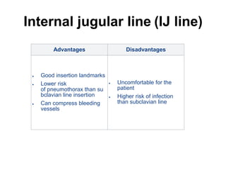 C.V.C 99 .pptx central venous access lecture | PPTX