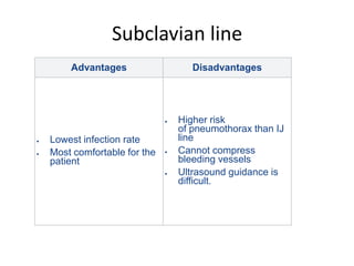 C.V.C 99 .pptx central venous access lecture | PPTX