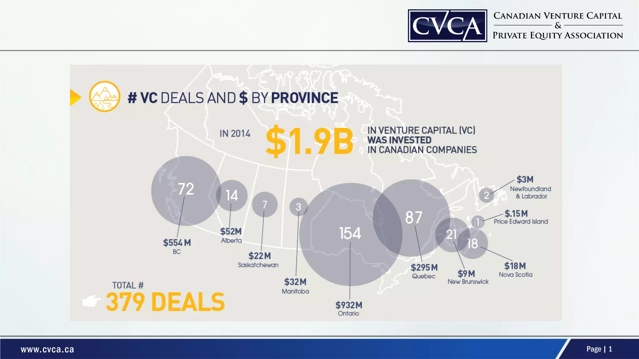 Cvca 2014 vc data deck | PPT