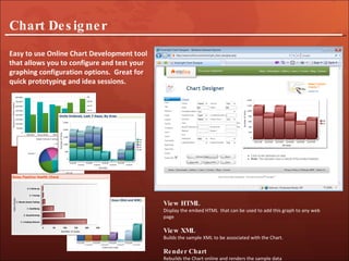 CVCC - Data Visualization and VisiFire | PPT