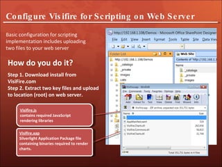CVCC - Data Visualization and VisiFire | PPT