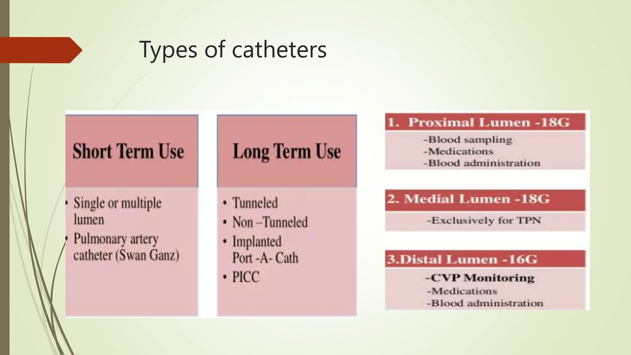 Central Venous Catheter Care - Central Line Associated Blood Stream ...