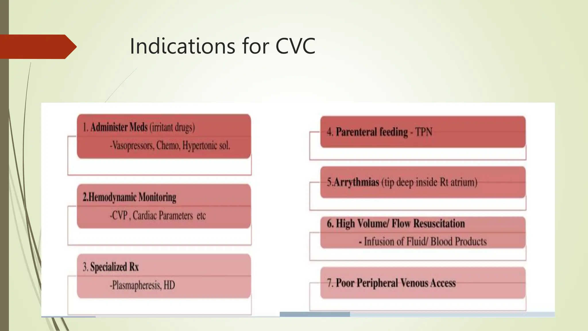 Central Venous Catheter Care - Central Line Associated Blood Stream ...