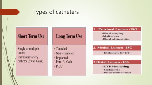 Central Venous Catheter Care - Central Line Associated Blood Stream ...