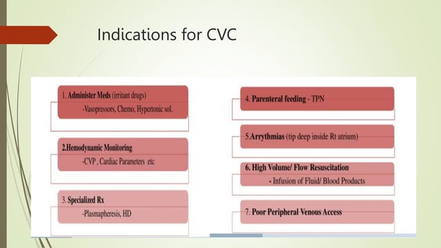 Central Venous Catheter Care - Central Line Associated Blood Stream ...