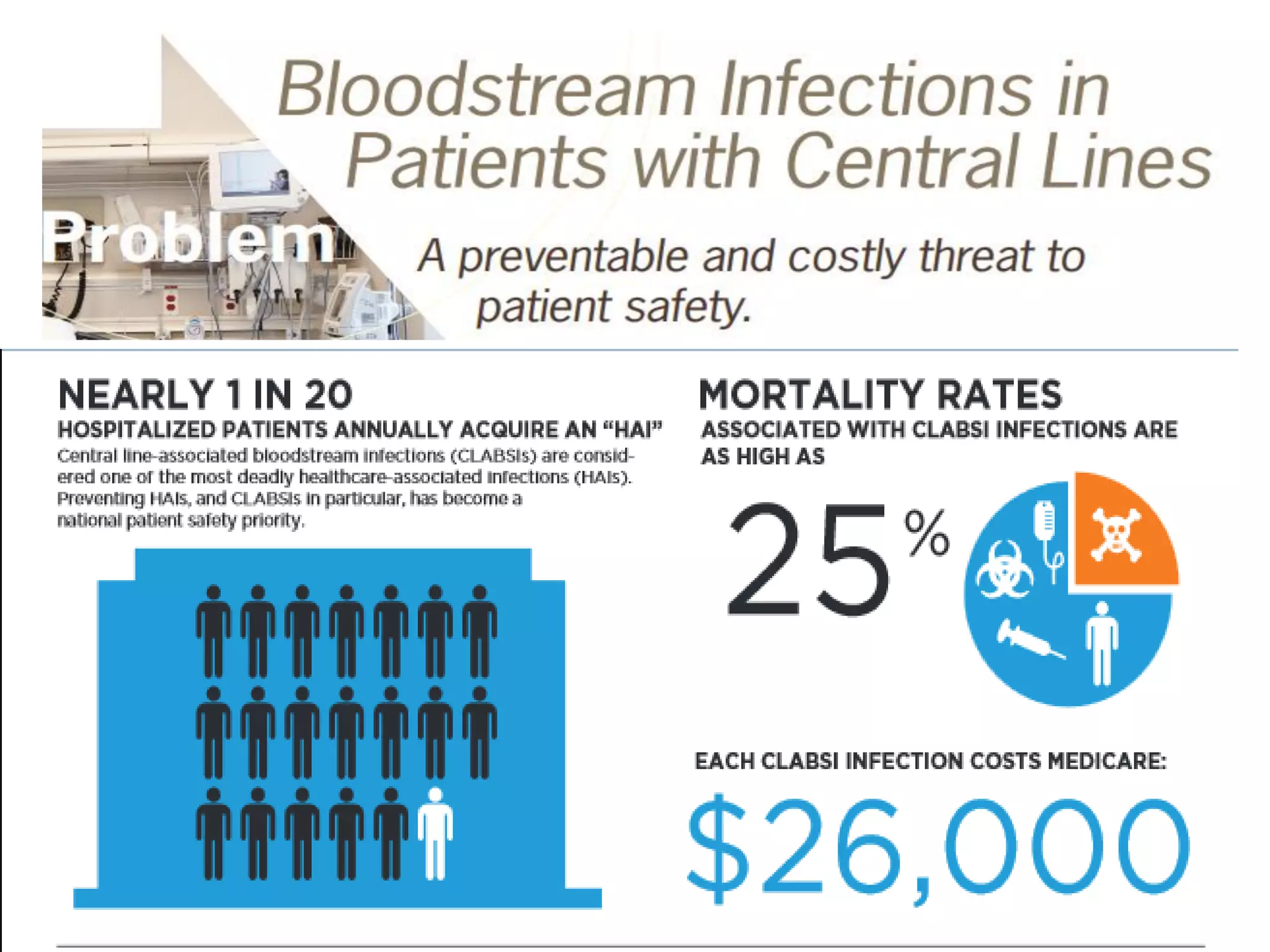 Central Venous Catheter Care- A Nursing skill | PDF