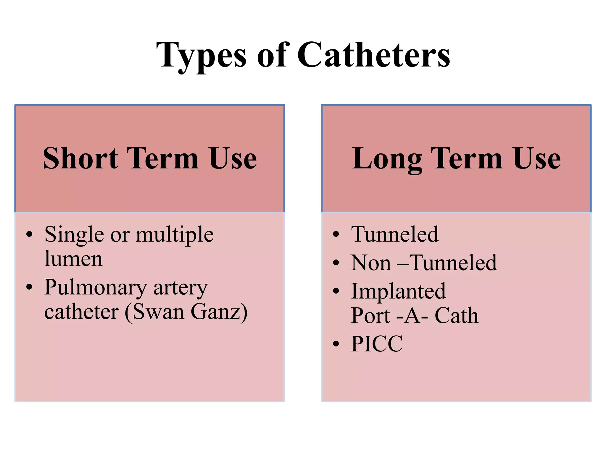 Central Venous Catheter Care- A Nursing skill | PDF