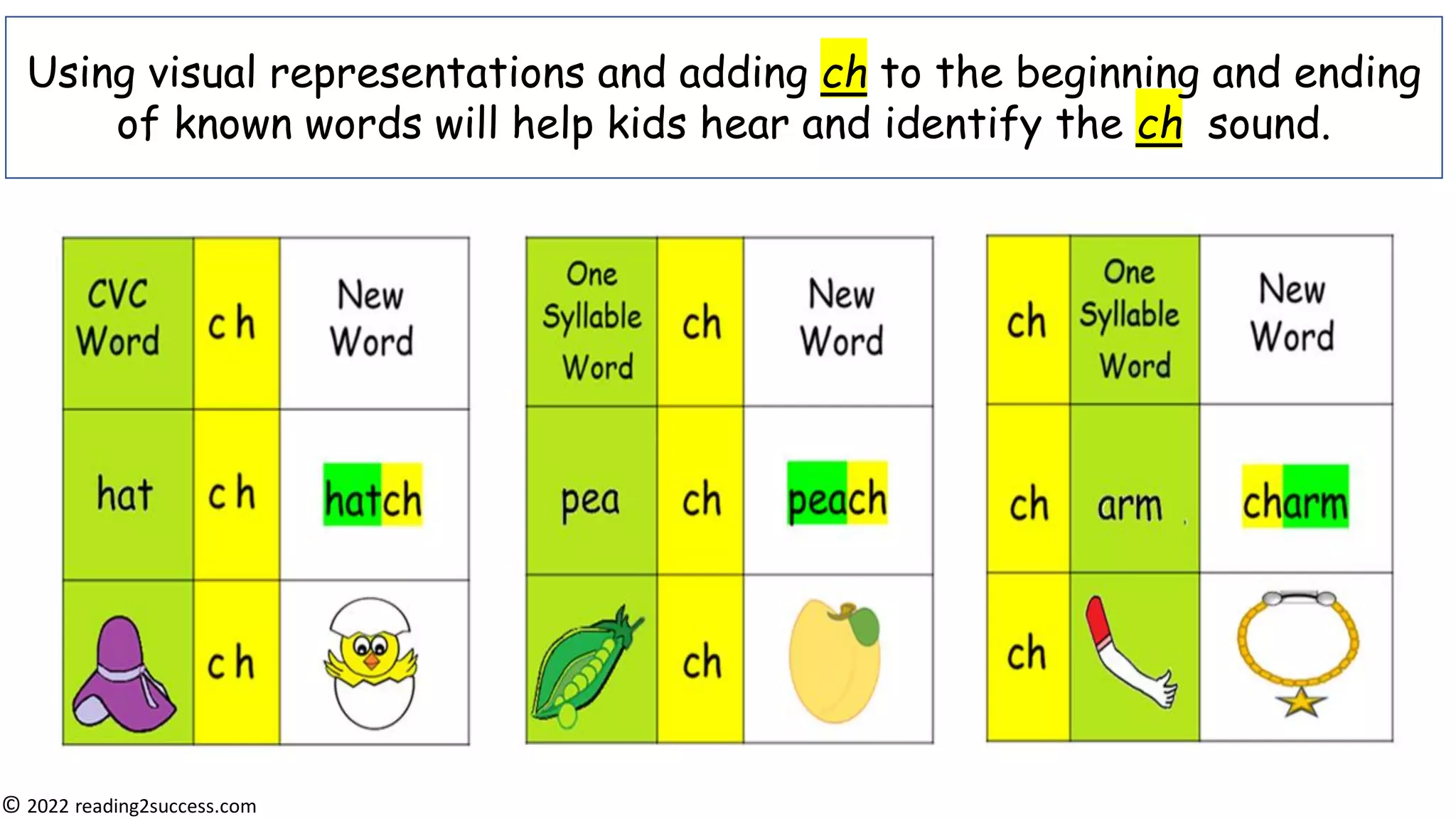 CVC ch.pdfHow to Introduce the ch Consonant Digraph to Kids | PDF