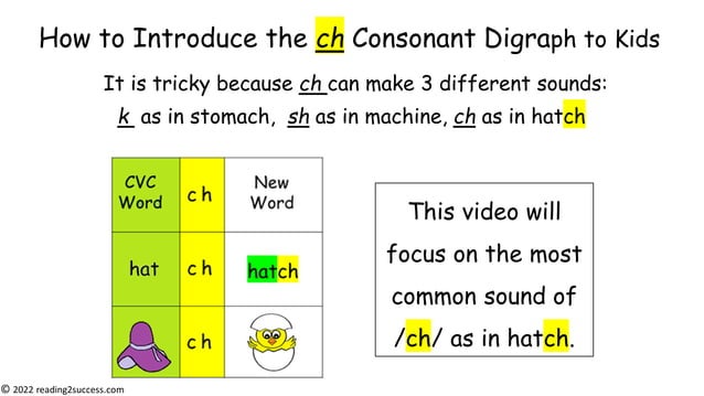 CVC ch.pdfHow to Introduce the ch Consonant Digraph to Kids | PPT