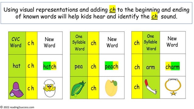 CVC ch.pdfHow to Introduce the ch Consonant Digraph to Kids | PPT